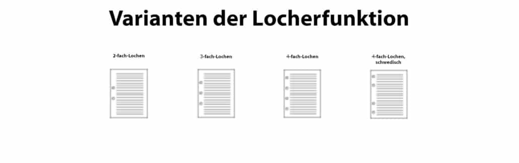 Drucker mit Lochfunktion – Tipps und wichtige Hinweise